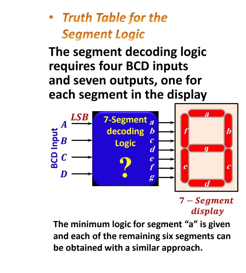 Solved - Truth Table for the Segment Logic The segment | Chegg.com Solved - Truth Table for the Segment Logic The segment | Chegg.com