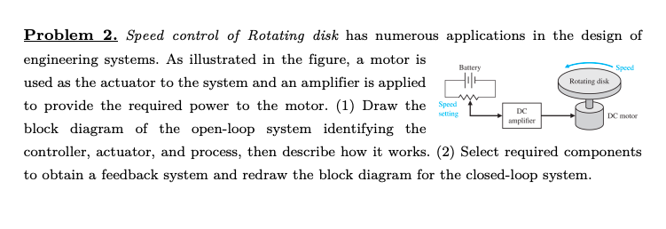 Solved Problem 2. Speed control of Rotating disk has | Chegg.com