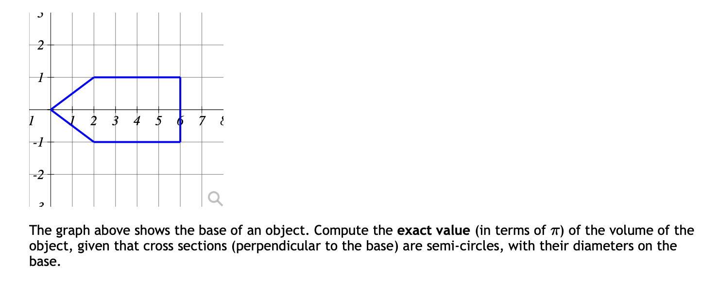 Solved The graph above shows the base of an object. Compute | Chegg.com