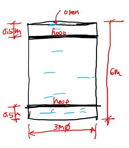 Solved Fluid mechanics Steel hoops located as shown below | Chegg.com