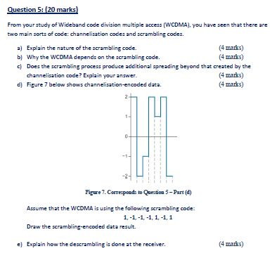 Solved Question 5: 20 marks from your study of Wideband code | Chegg.com
