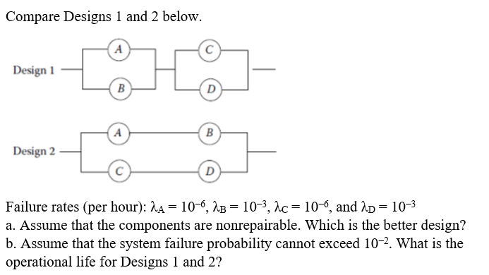 Solved Compare Designs 1 and 2 below. А Design 1 B D A B | Chegg.com
