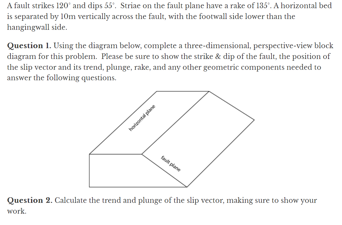Solved A fault strikes 120° ﻿and dips 55°. ﻿Striae on the | Chegg.com