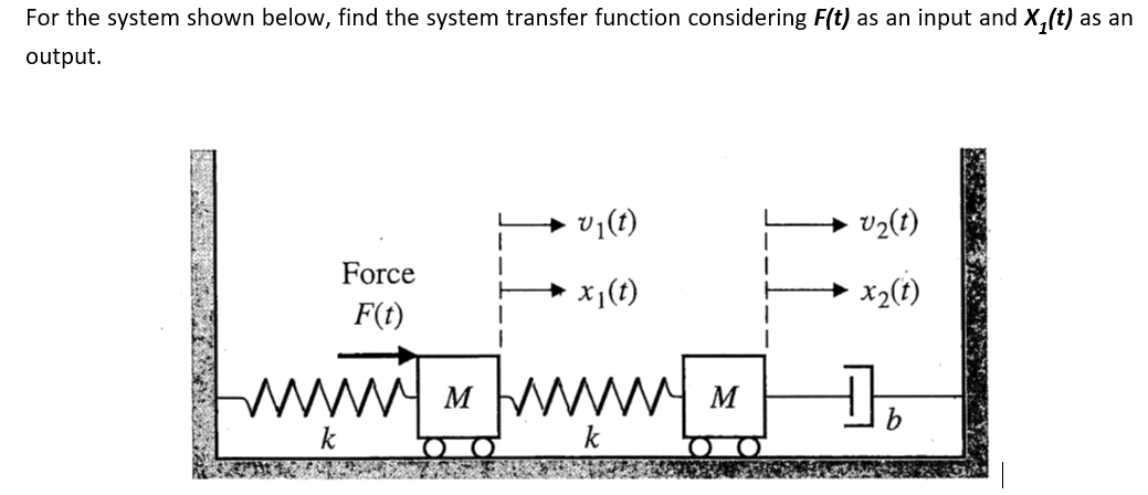 Solved For The System Shown Below Find The System Transfer 