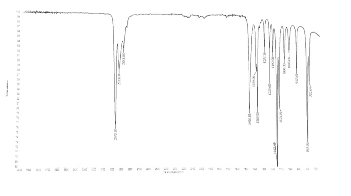 Solved Analyze IR for t-Pentyl chloride. | Chegg.com