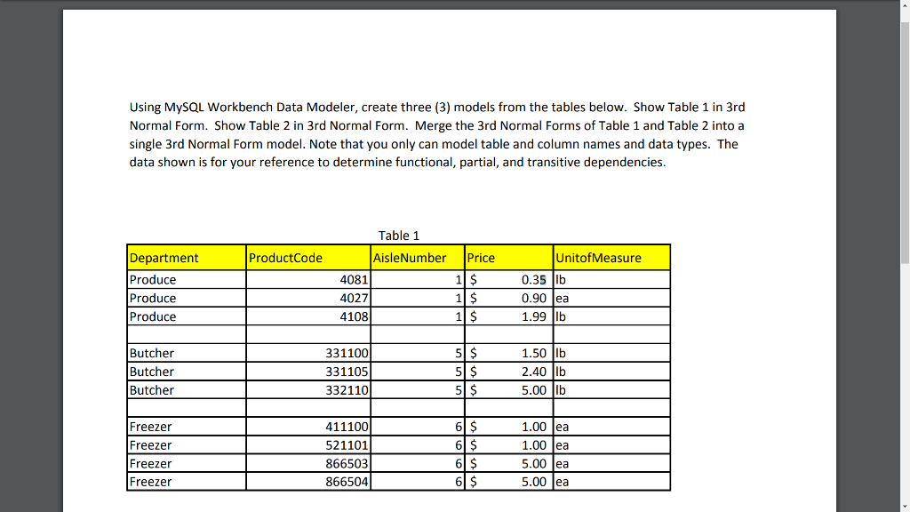 Solved Part one: Examine the attached unnormalized tables. | Chegg.com