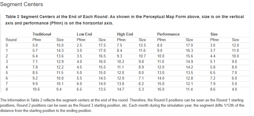 Margin Analysis Being able to calculate a healthy | Chegg.com