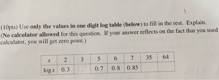 Solved (10pts) Use only the values in one digit log table | Chegg.com