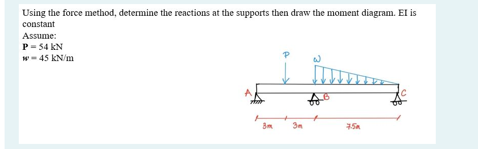 Solved Using the force method, determine the reactions at | Chegg.com