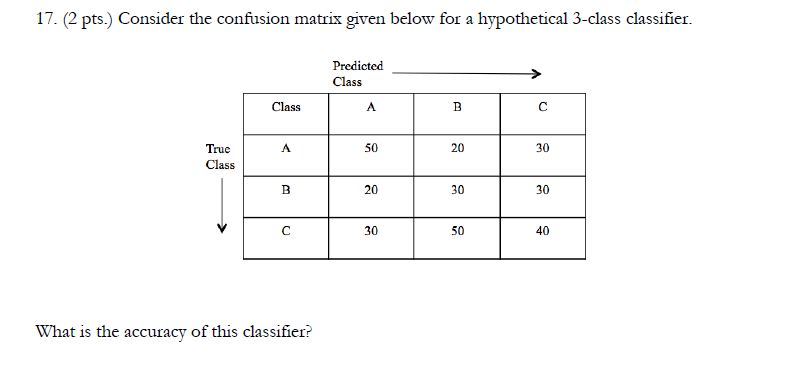 Solved 16. (5 pts.) Gradient Descent. Consider the | Chegg.com