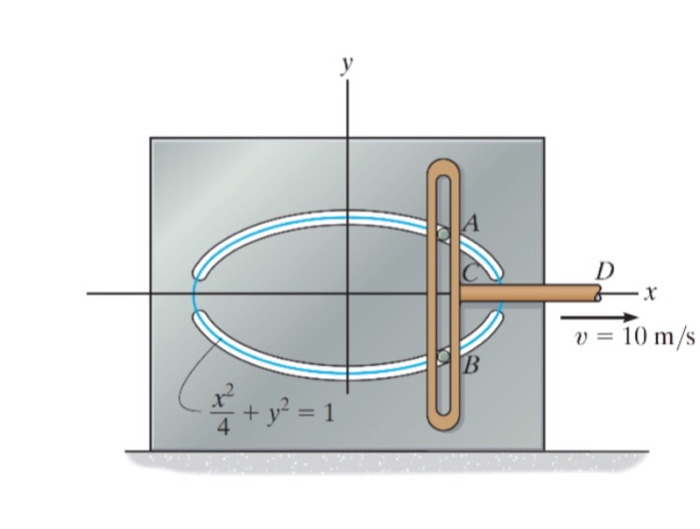 Solved Problem 5: Pegs A and B are restricted to move in the | Chegg.com