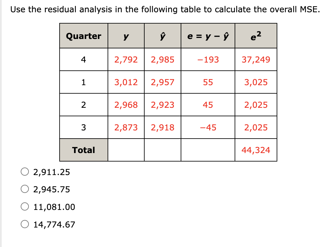 Solved Use the residual analysis in the following table to | Chegg.com