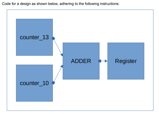Solved 1. The design takes two inputs, a 100Mhz clock, and | Chegg.com
