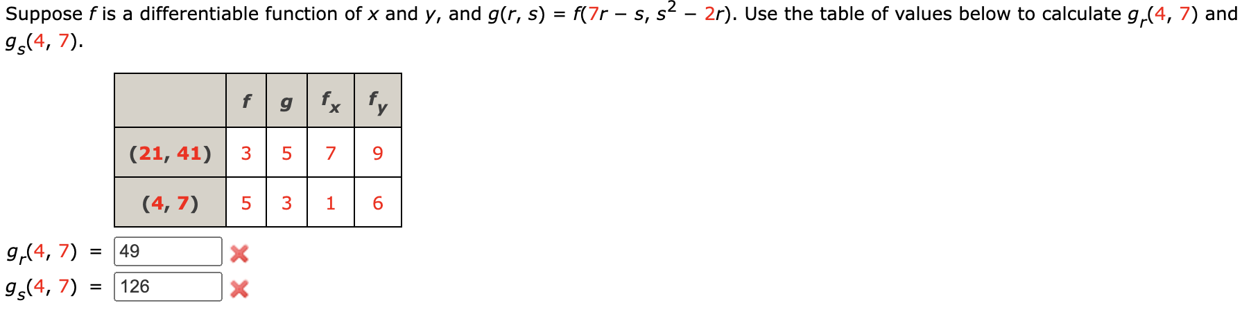 Solved Suppose f is a differentiable function of x and y, | Chegg.com