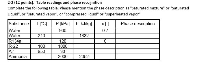 Solved 2-2 (12 points): Table readings and phase recognition | Chegg.com