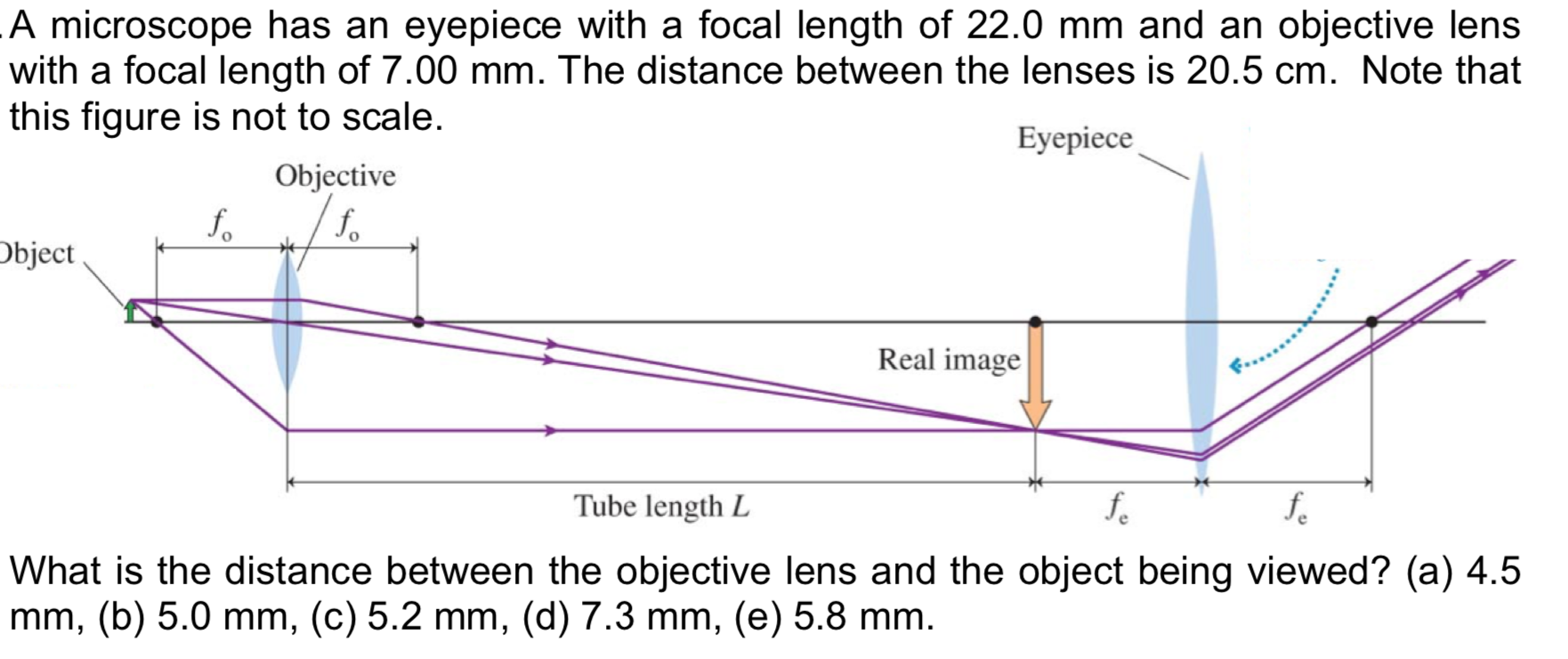 Solved The eyepiece in a microscope has a focal length of | Chegg.com