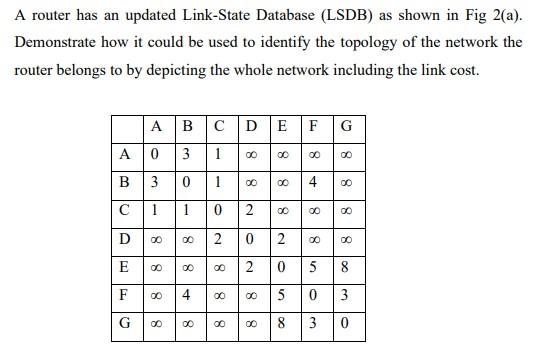 Solved A router has an updated Link-State Database (LSDB) as | Chegg.com