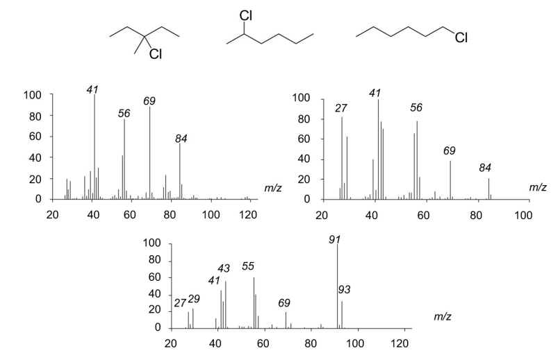 Solved Examine the EI spectra of three alkyl chlorides of | Chegg.com