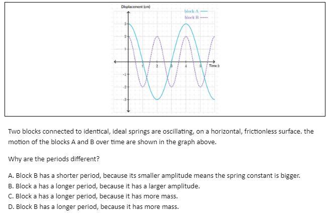 Solved Displacement and block Block Times -2 Two identical | Chegg.com