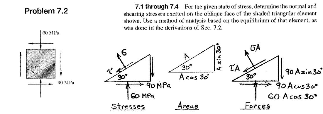 Solved Problem 7.2 7.1 ﻿through 7.4 ﻿For the given state of | Chegg.com