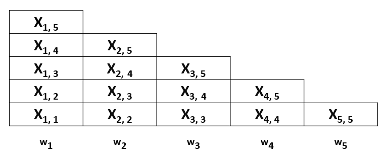 Solved You have all heard about the CYK algorithm. The | Chegg.com
