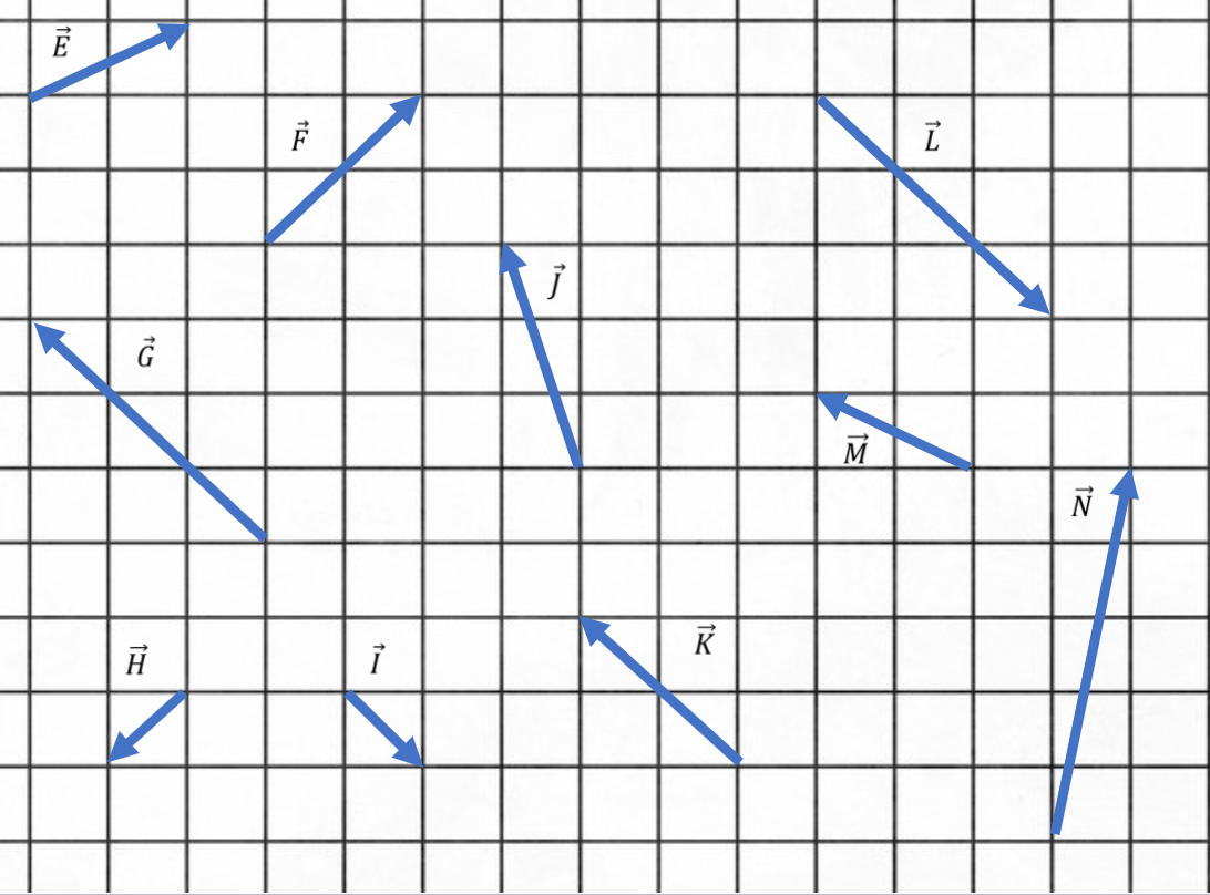 Solved Using the vectors in this PowerPoint files, can you | Chegg.com