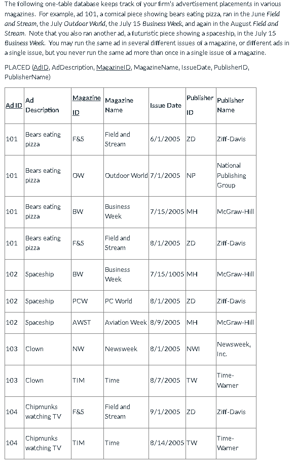 Solved The following one-table database keeps track of your | Chegg.com