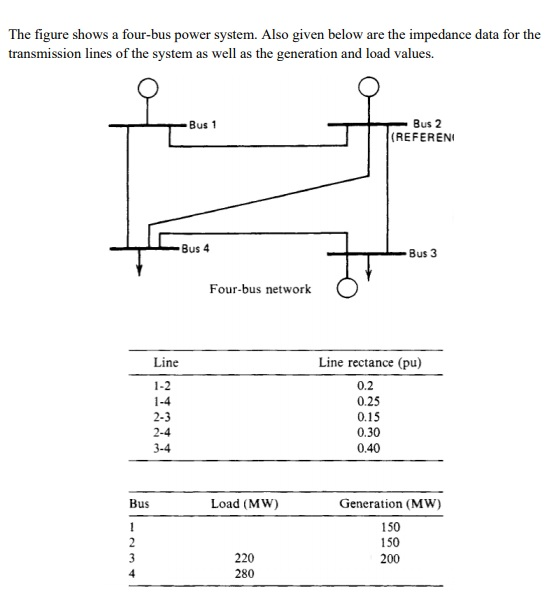 a. Perform AC power flow analysis using simulation | Chegg.com