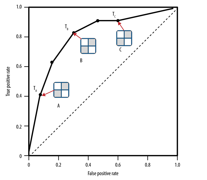 Solved 1.Which of the following is NOT a benefit of | Chegg.com