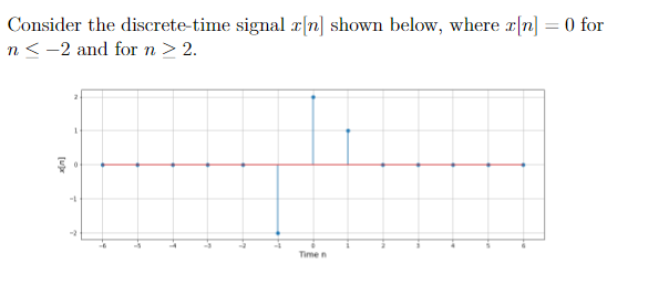 Solved Consider the discrete-time signal x[n] shown below, | Chegg.com