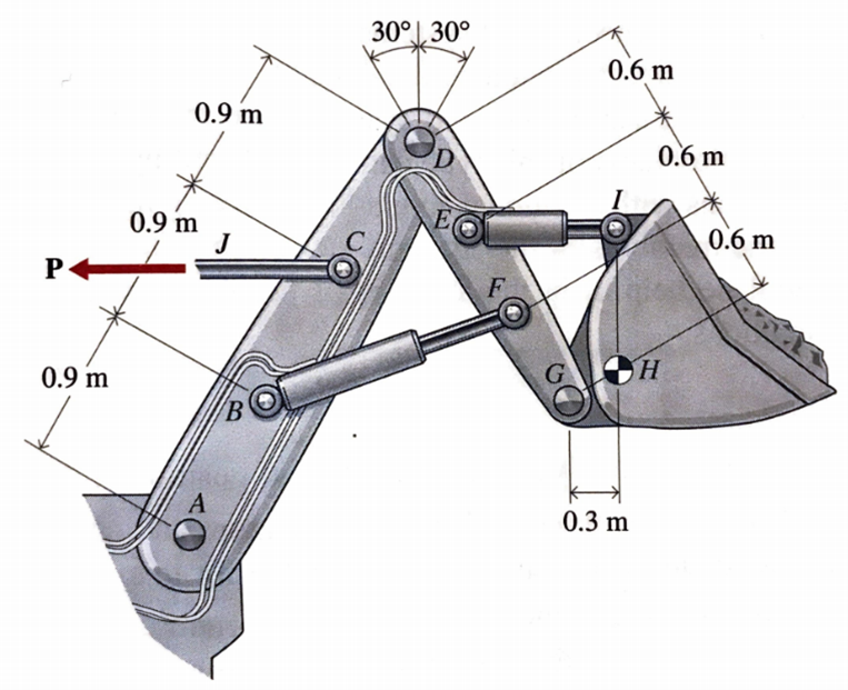 Solved The payloader shown supports a load of 10 kN down at | Chegg.com