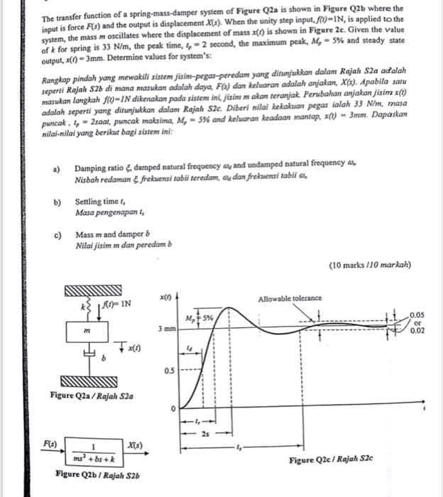 Solved system of Figure Q2a is shown in Figure Q2b where the | Chegg.com