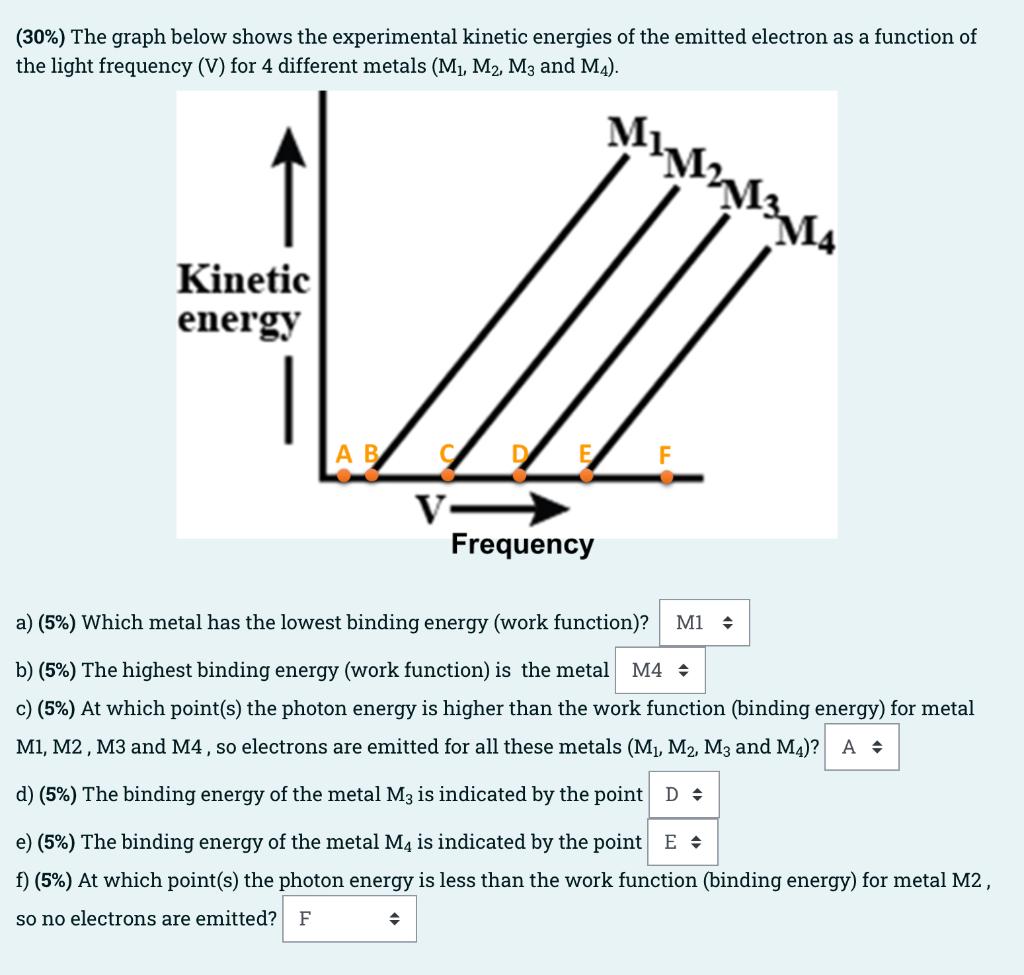 Solved (30\%) The graph below shows the experimental kinetic | Chegg.com