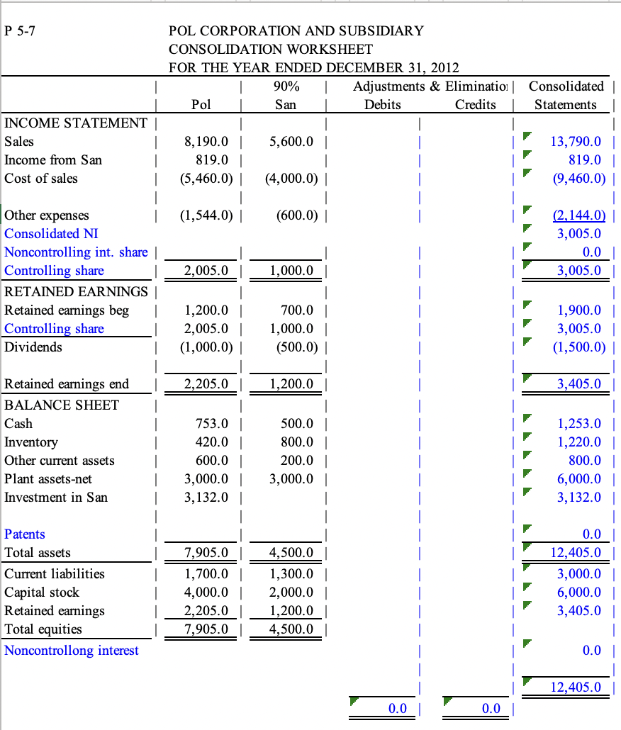 solved-p-5-7-consolidation-workpapers-upstream-sales-chegg