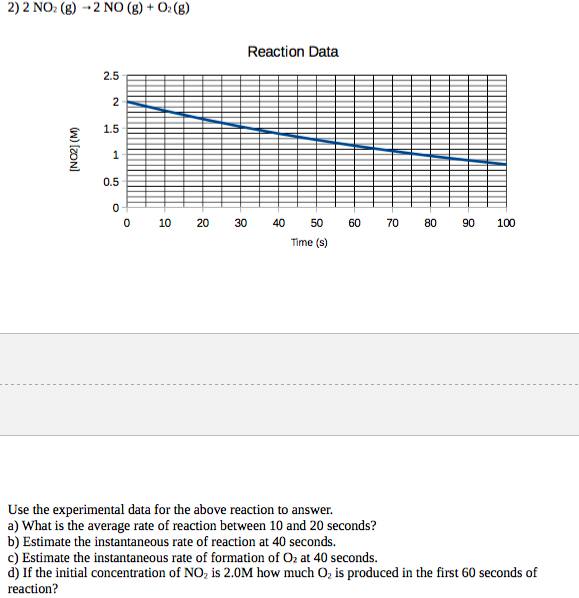 Solved 2) 2 NO (g)2 NO (g)+O(g) Reaction Data 2.5 氵 1.5 0.5 | Chegg.com