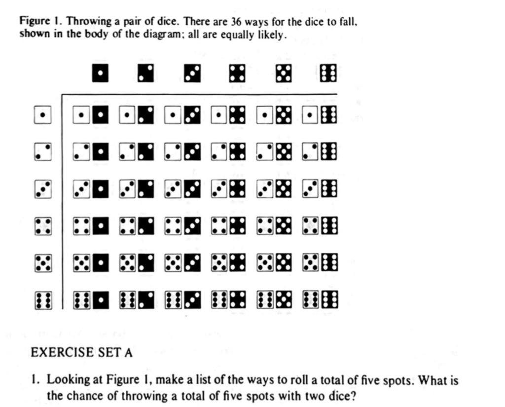 Solved Figure 1 . Throwing a pair of dice. There are 36 ways | Chegg.com