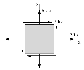 Solved y, 6 ksi 5 ksi 30 ksi X Problem 35 Find the | Chegg.com