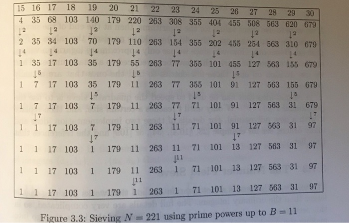Illustrate the quadratic sieve, as was done in Fig. | Chegg.com