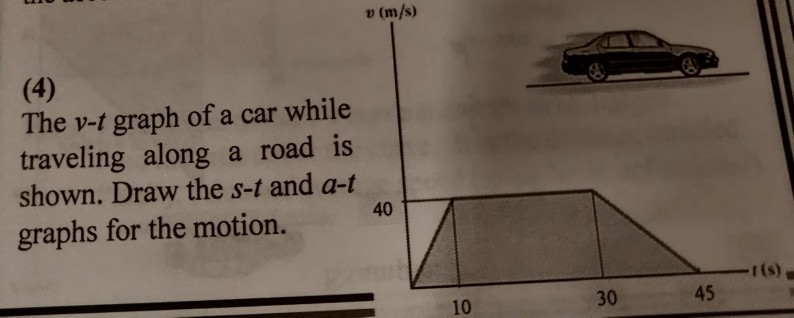 Solved v (m/s) (4) The v-t graph of a car while traveling | Chegg.com