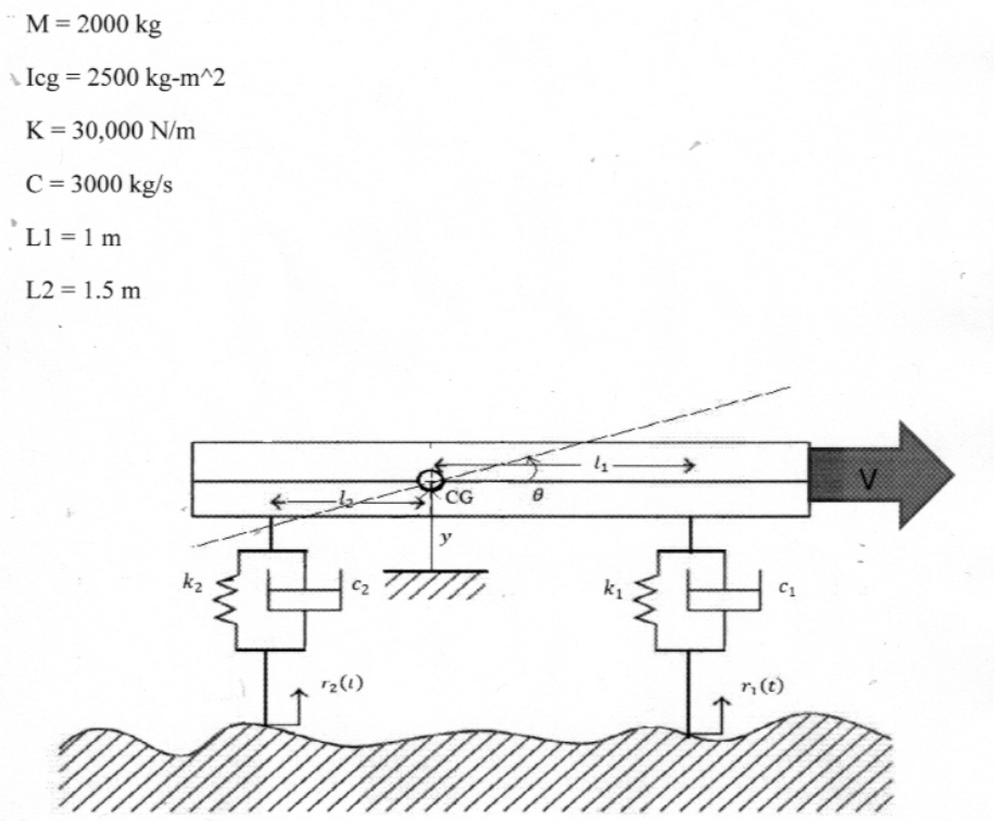 Solved 5. Numerically simulate the forced response of the | Chegg.com