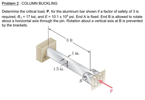 Solved Problem 2: COLUMN BUCKLINGDetermine the critical | Chegg.com