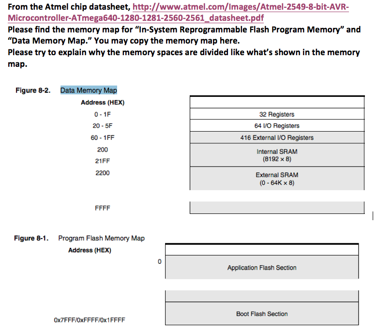 Solved From the Atmel chip datasheet, | Chegg.com