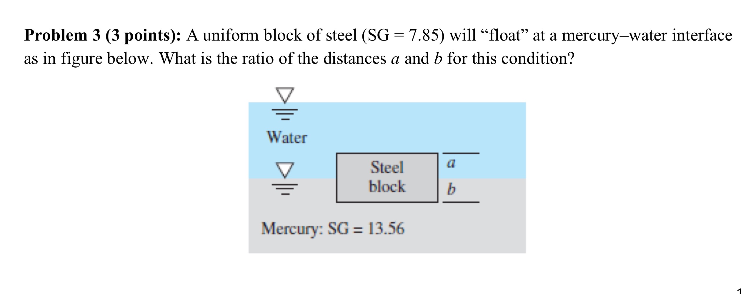 Solved Problem 3 (3 points): A uniform block of steel | Chegg.com