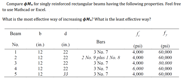 Solved Compare M, for singly reinforced rectangular beams | Chegg.com