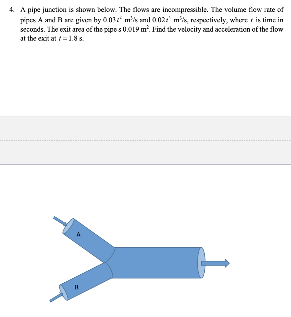 Solved 4. A pipe junction is shown below. The flows are | Chegg.com