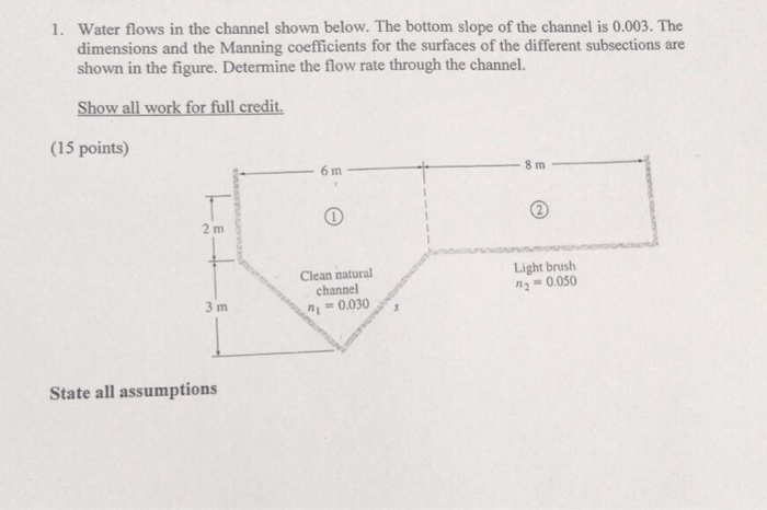 Solved Water flows in the channel shown below. The bottom | Chegg.com