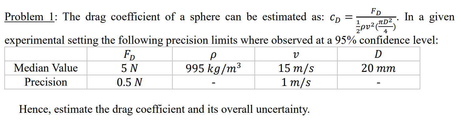 Solved Problem 1) The drag coefficient of a sphere can be | Chegg.com