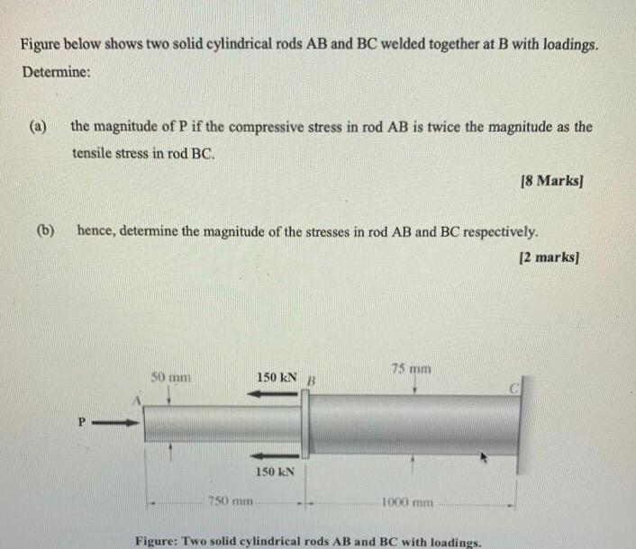 Solved Figure below shows two solid cylindrical rods AB and | Chegg.com