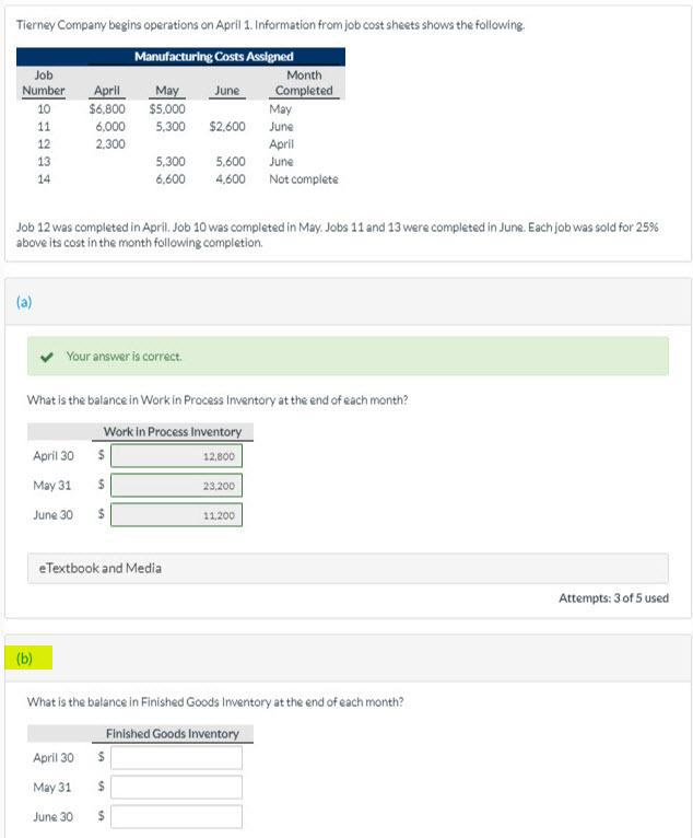 Solved Tierney Company begins operations on April 1. | Chegg.com