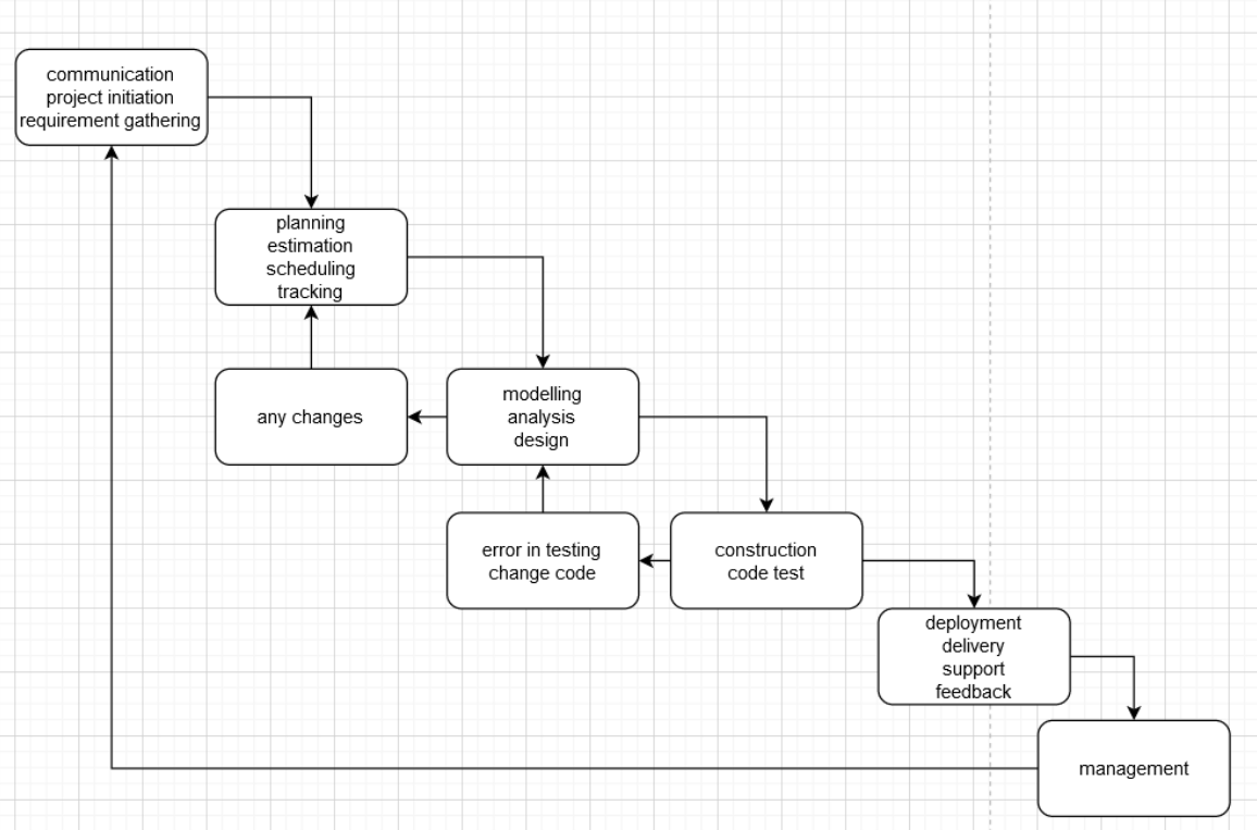 Solved Using Python, I need a python code for this | Chegg.com